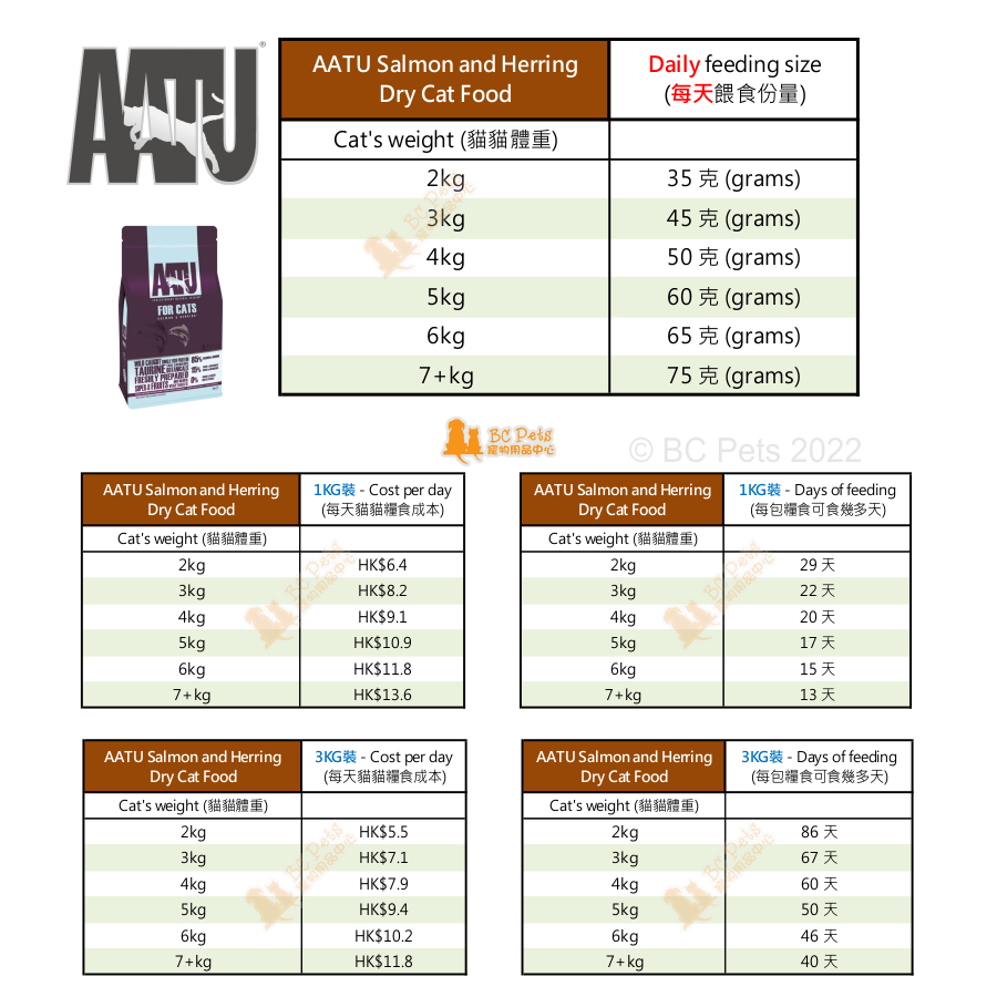 AATU Salmon for Cats 無穀物野生三文魚全貓糧 - BC Pets 寵物用品中心 - 門市/網上/電話購買.免費送貨.行貨保證